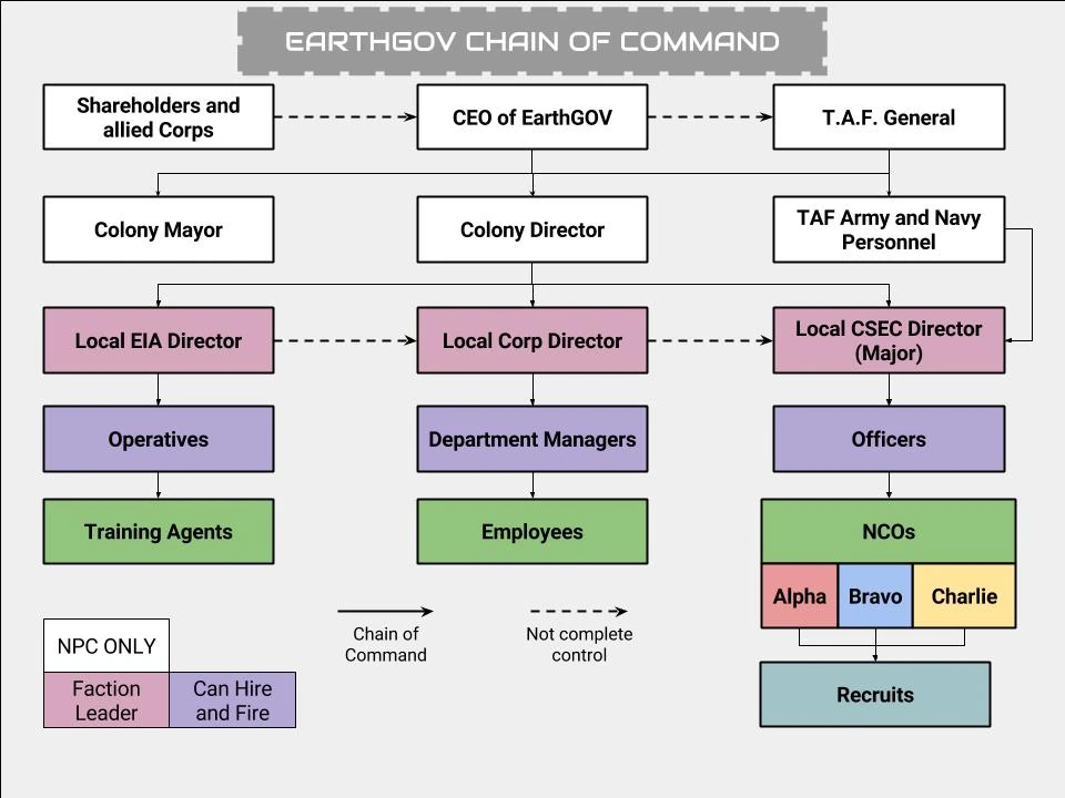 EarthGOV TAF | RemnantsofEarth Wiki | FANDOM powered by Wikia