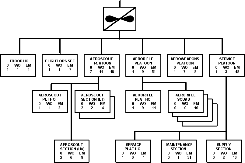 Image - Air Cav Org Chart.gif | TOG ACADEMY: the Renegade Legion Wiki ...