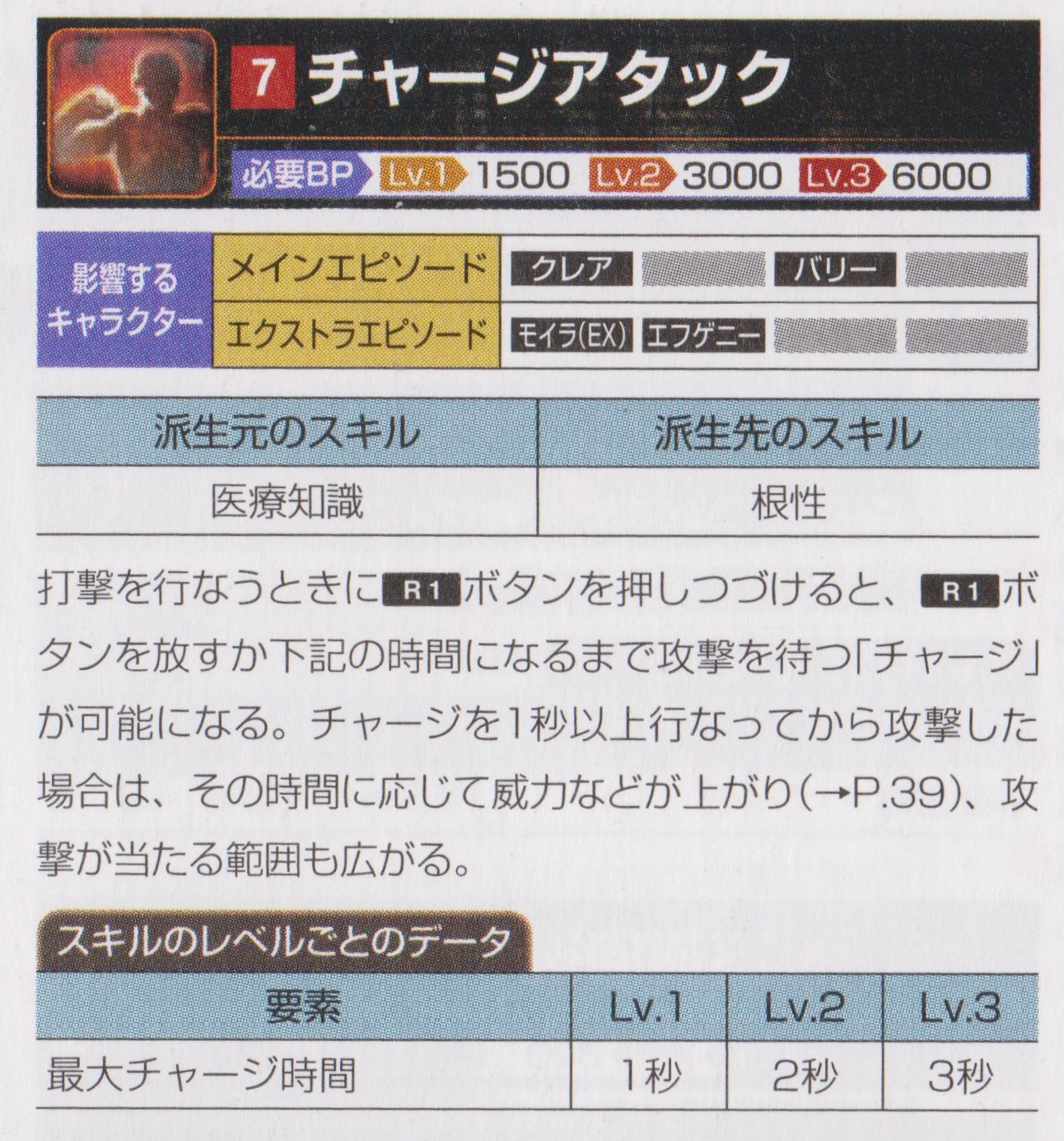 Charge Attack | Resident Evil Wiki | Fandom