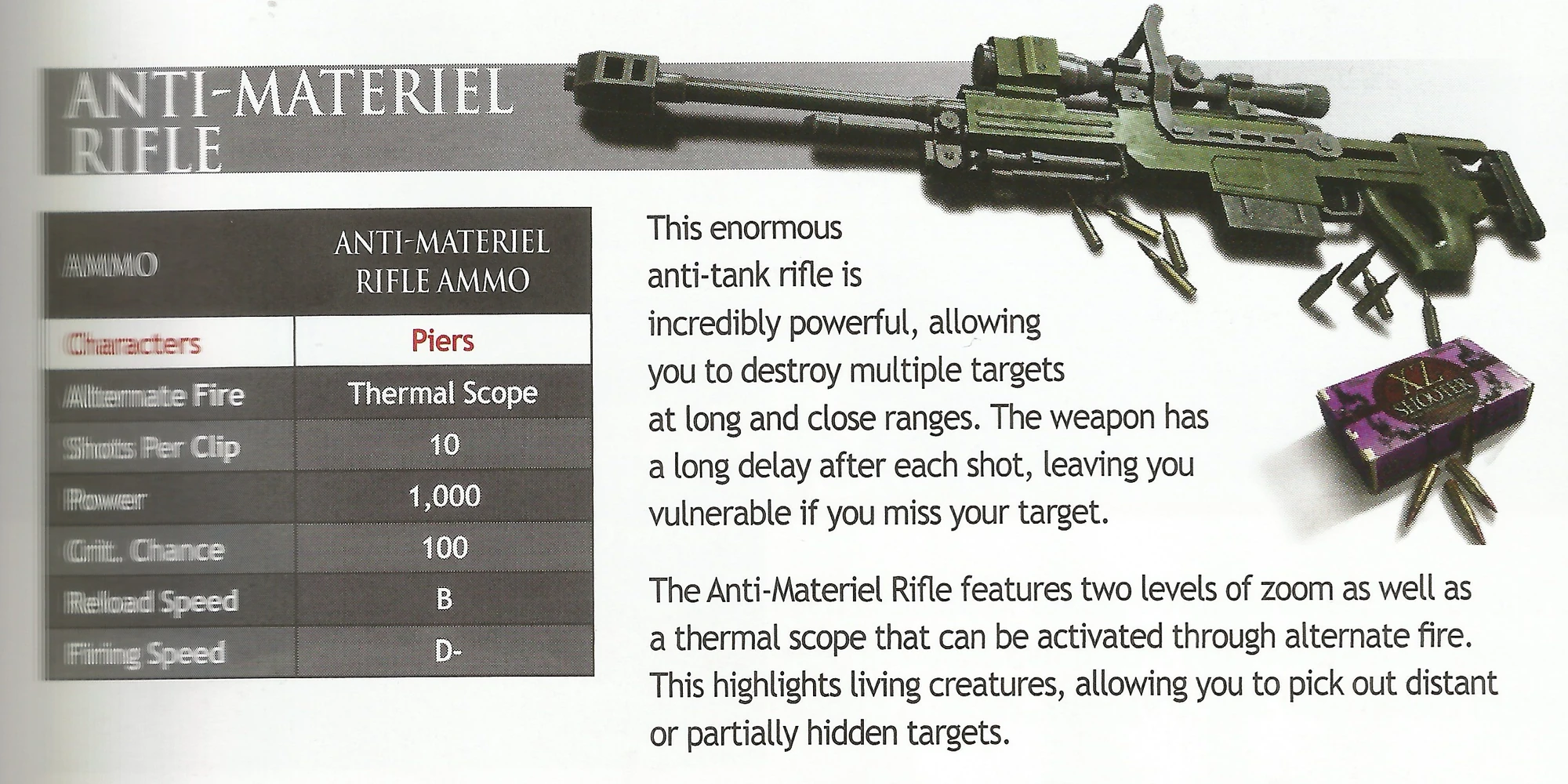 Anti-Materiel Rifle | Resident Evil Wiki | FANDOM powered by Wikia
