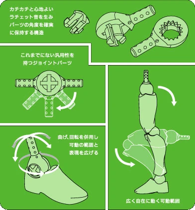 Revolver Joint | Revoltech Wiki | Fandom