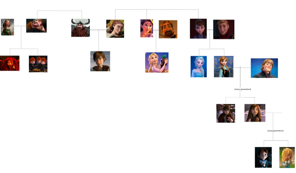 Tangled And Frozen Family Tree
