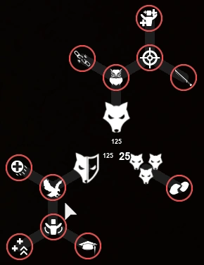 Skill Tree | Rise Of The Dead Wiki | Fandom