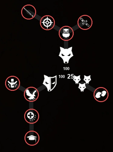 Skill Tree | Rise Of The Dead Wiki | Fandom