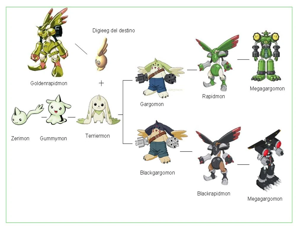 Zerimon | Wiki Rmt 2 | FANDOM powered by Wikia