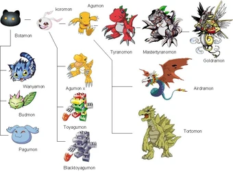 Botamon | Wiki Rmt 2 | FANDOM powered by Wikia