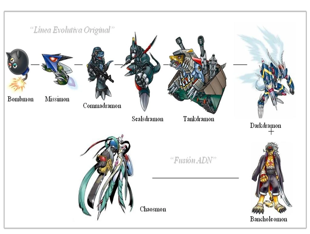 Bombmon | Wiki Rmt 2 | FANDOM powered by Wikia