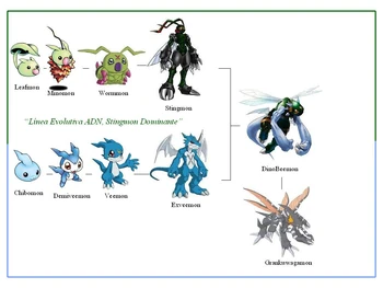 Leafmon | Wiki Rmt 2 | FANDOM powered by Wikia