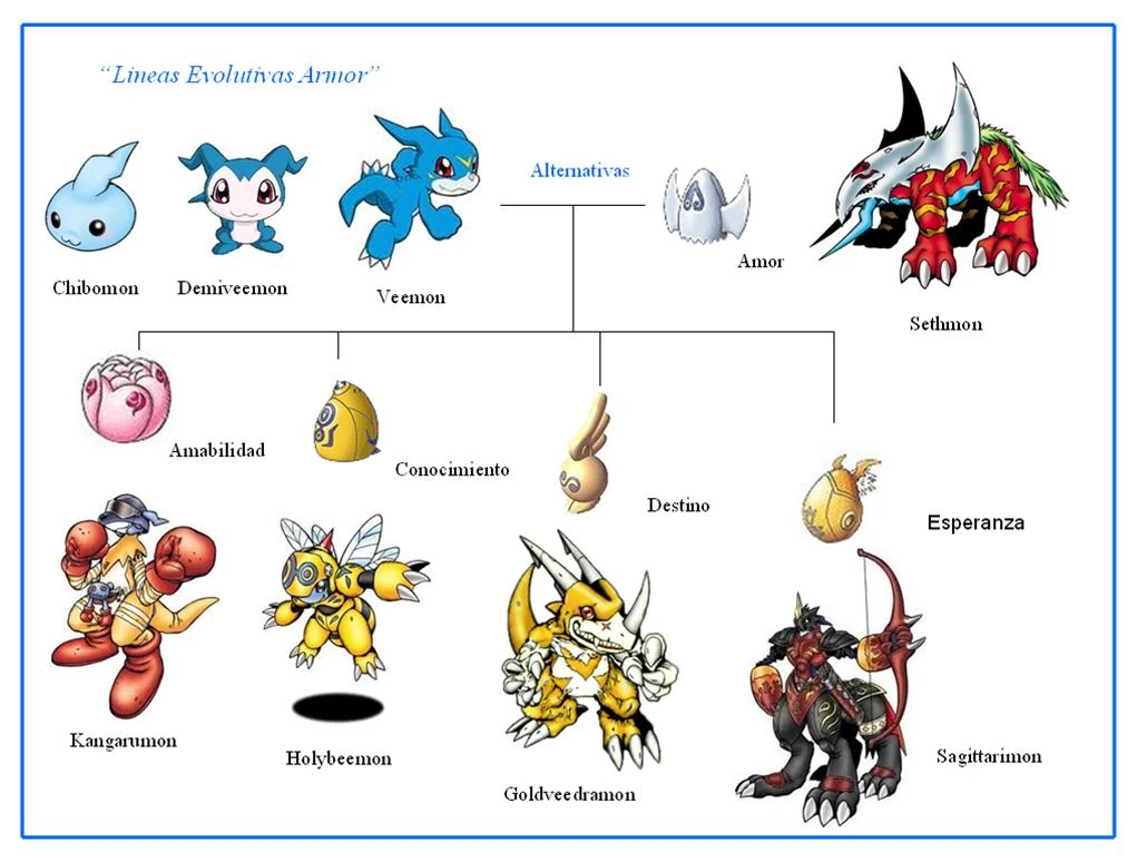 Imagen - Chibomon 1.jpg | Wiki Rmt 2 | FANDOM powered by Wikia