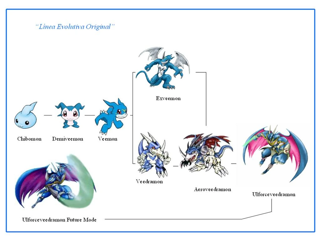 Chibomon | Wiki Rmt 2 | FANDOM powered by Wikia