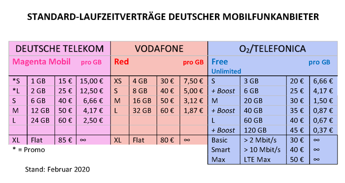 Kriterien | Roam at Home Wiki | Fandom
