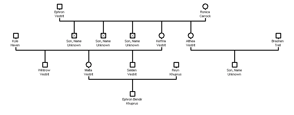 Vestrit Family | Robin Hobb's Realm of the Elderlings Wiki | Fandom