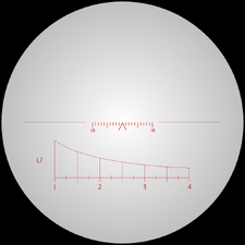 PSO-1M2 Scope | Phantom Forces Wiki | FANDOM powered by Wikia