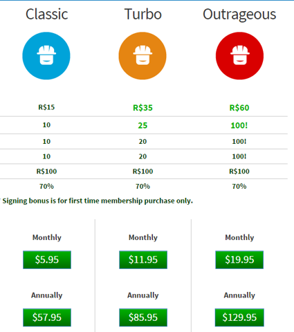 Image - Builders Club.png | Roblox Wikia | FANDOM powered by Wikia