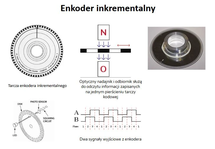 Obraz - Enkoder inkrementalny.JPG | Delta Wiki | FANDOM powered by Wikia