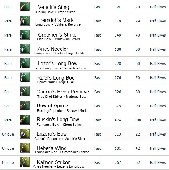 Bows | Rohan Wiki | Fandom