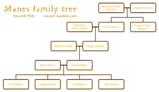 Manes family | Roswell Wiki | Fandom