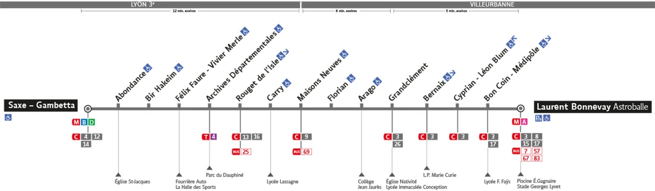 Trolleybus de Lyon (Ligne C11) | WikiSara | Fandom