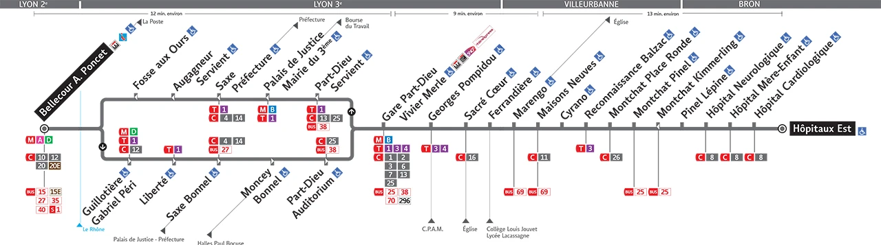 Bus de Lyon (Ligne C9) | WikiSara | Fandom
