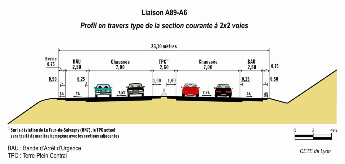 Image - A89-A6 - Profil en travers.jpg | WikiSara | FANDOM powered by Wikia