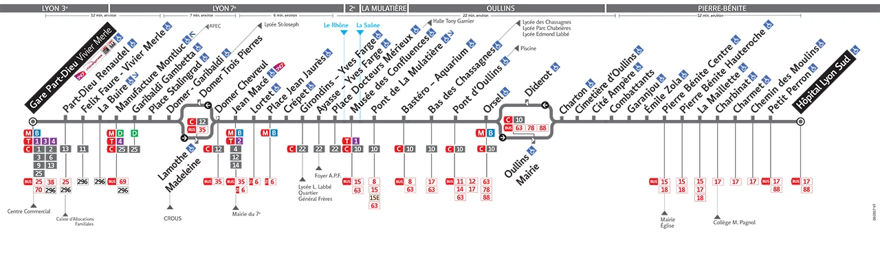 Bus de Lyon (Ligne C7) | WikiSara | Fandom