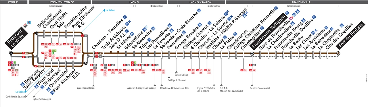 Bus de Lyon (Ligne C20) | WikiSara | Fandom