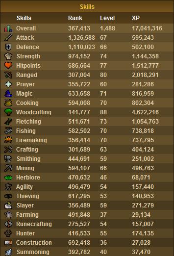 Image - Rs skills.jpg | RuneScape Players Wiki | FANDOM powered by Wikia