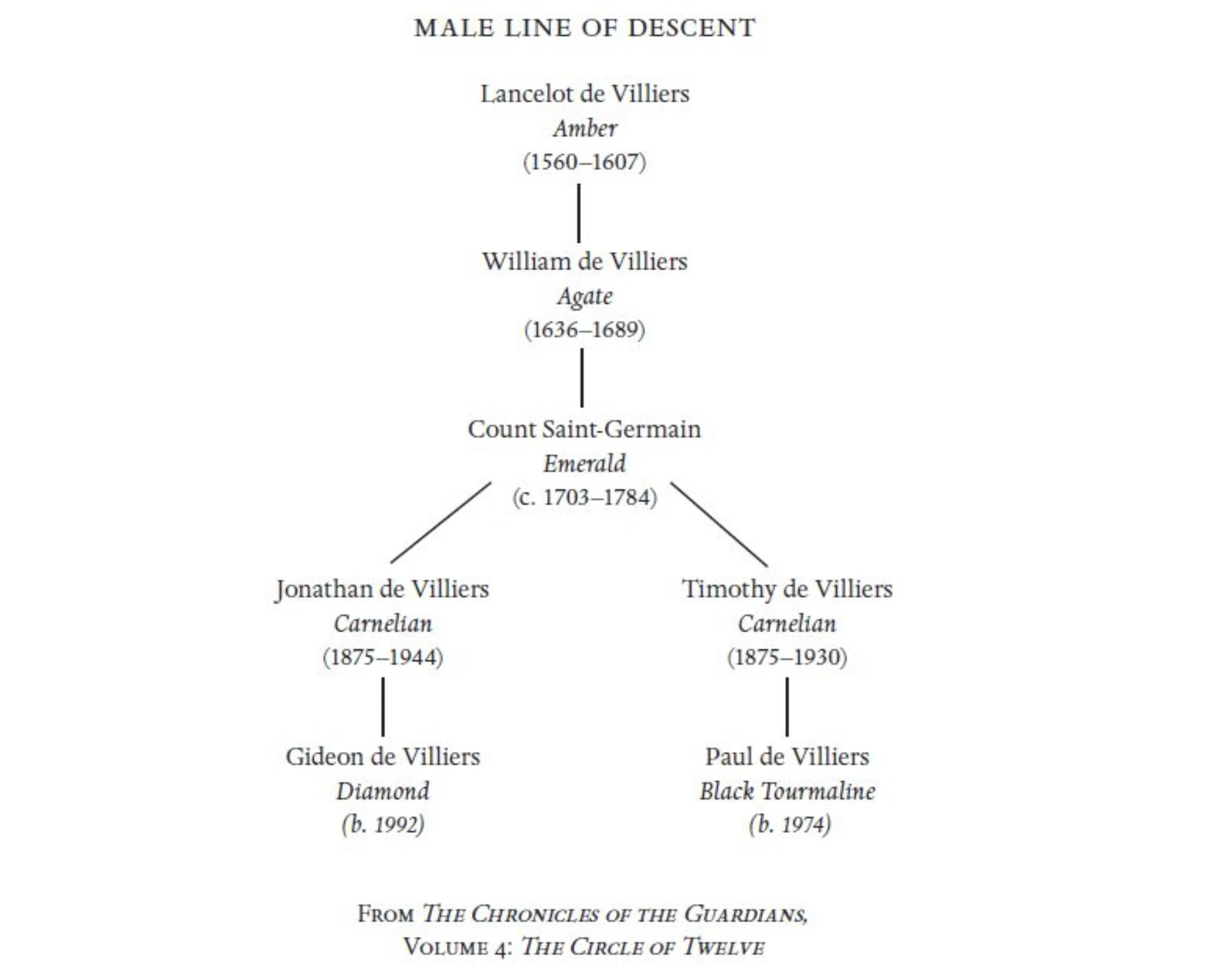 Gideon de Villiers | Ruby Red Wiki | FANDOM powered by Wikia