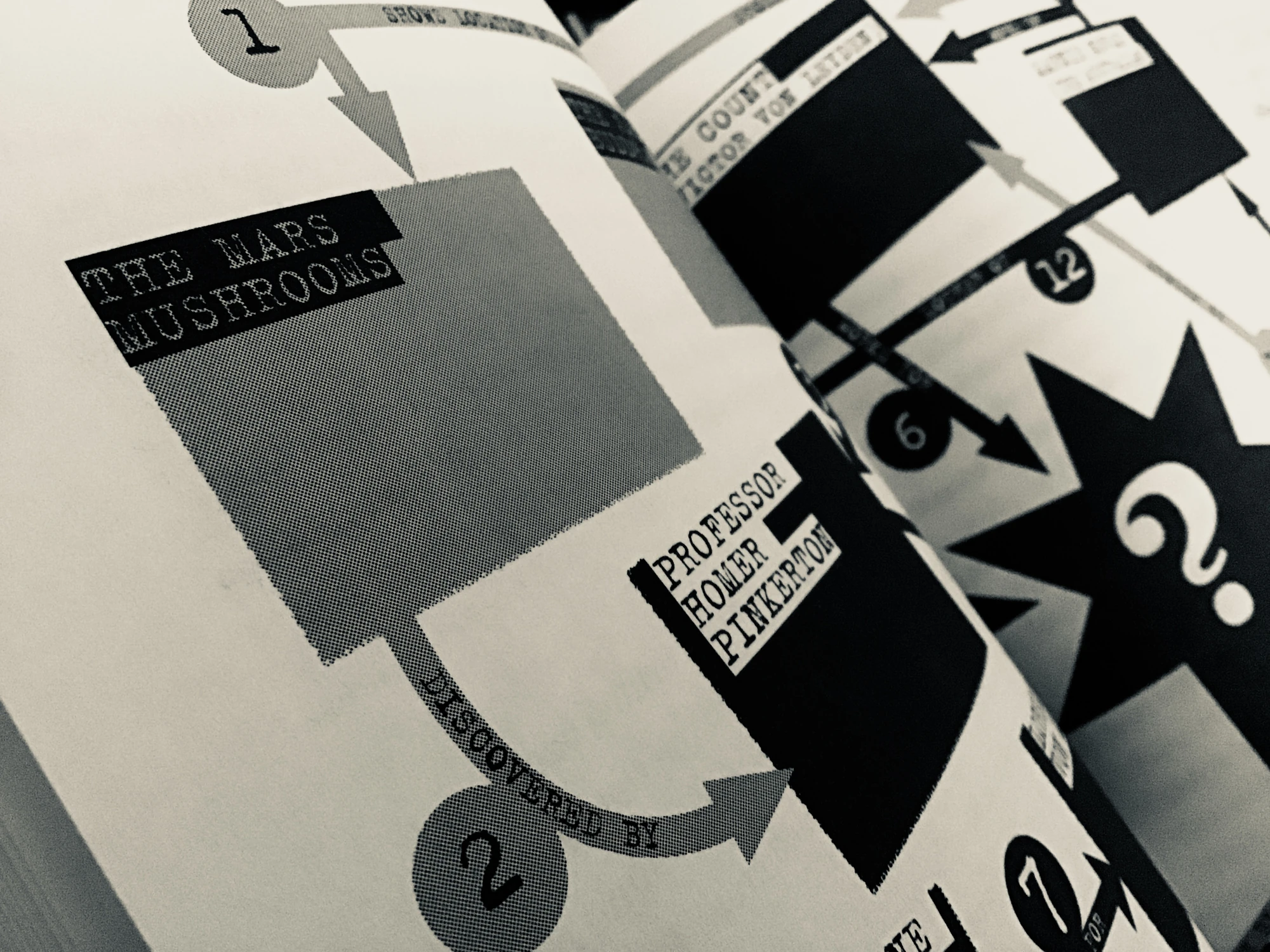 Category:Objects | Ruby Redfort Wiki | Fandom