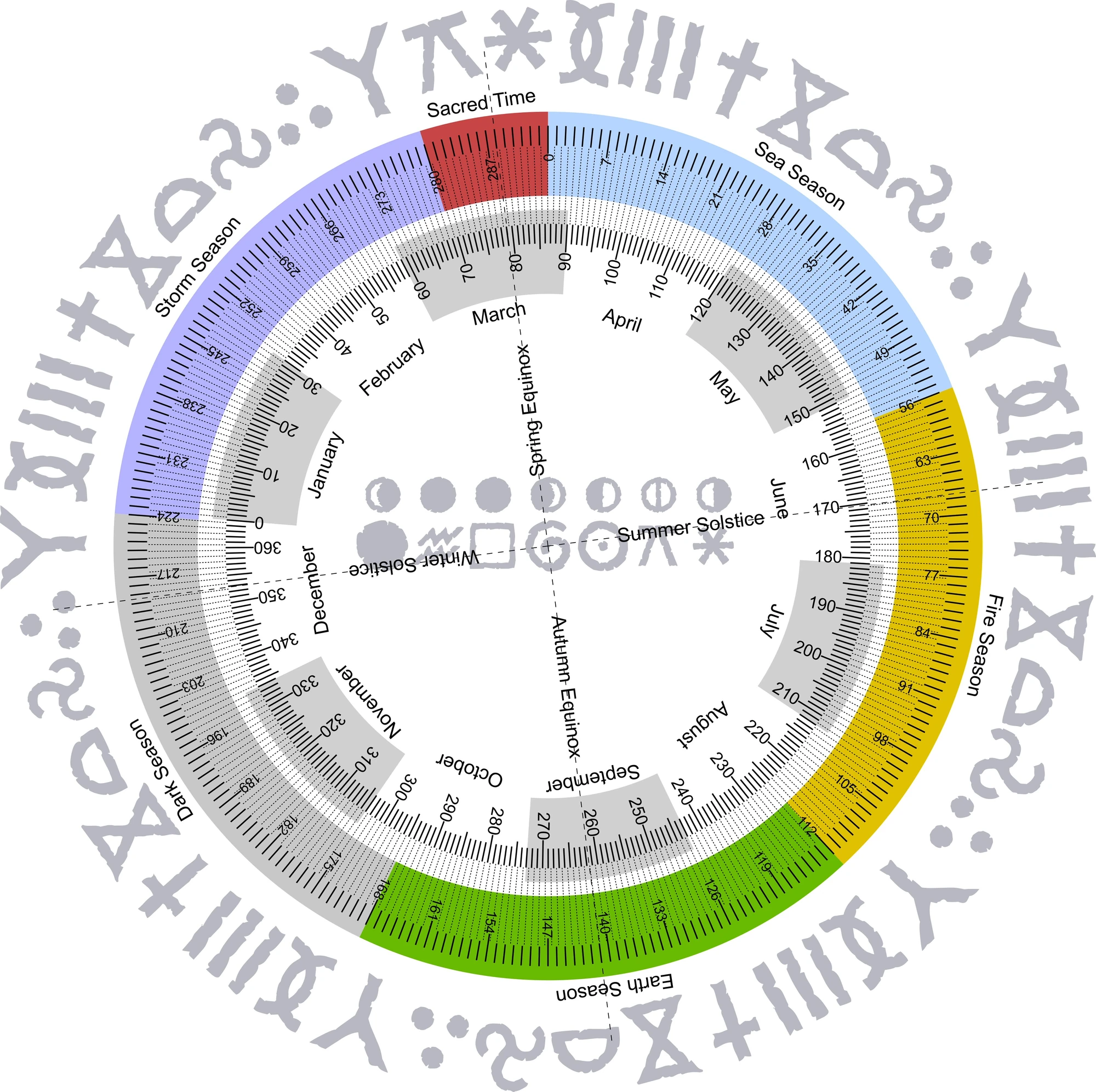 Character Sheets and Forms | RuneQuest Glorantha Wiki | Fandom