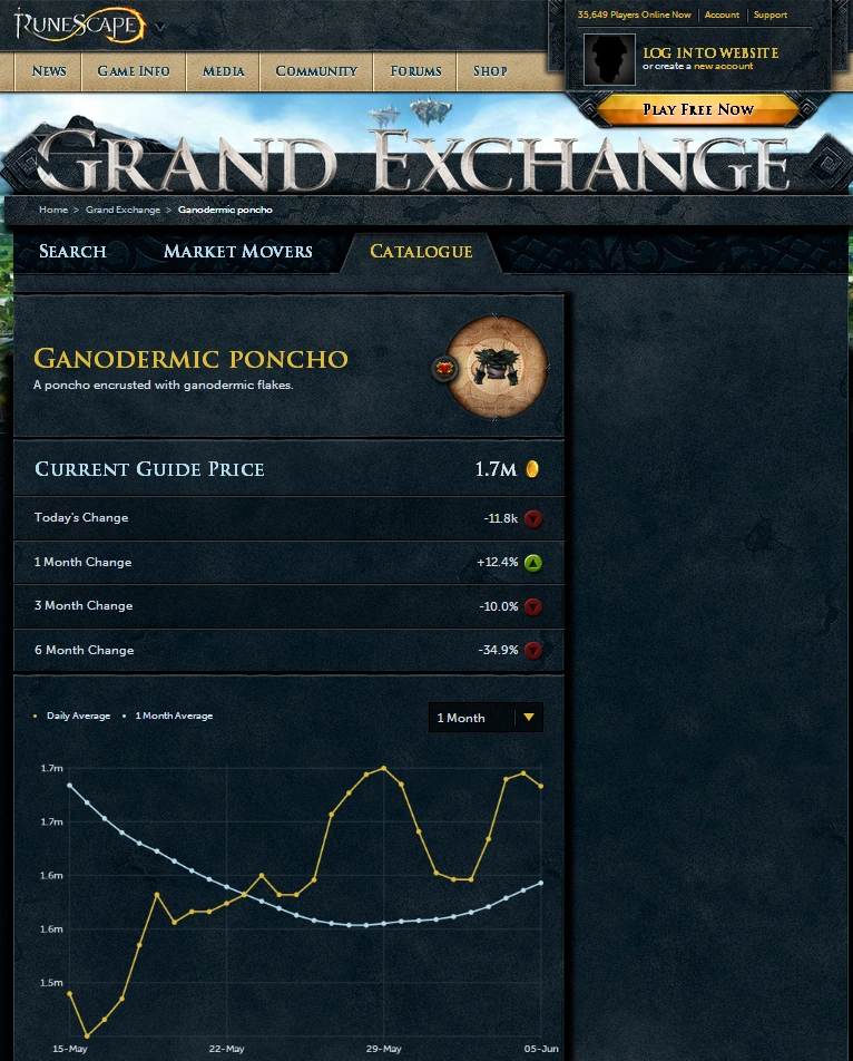 Grand Exchange Database | RuneScape Wiki | FANDOM powered by Wikia