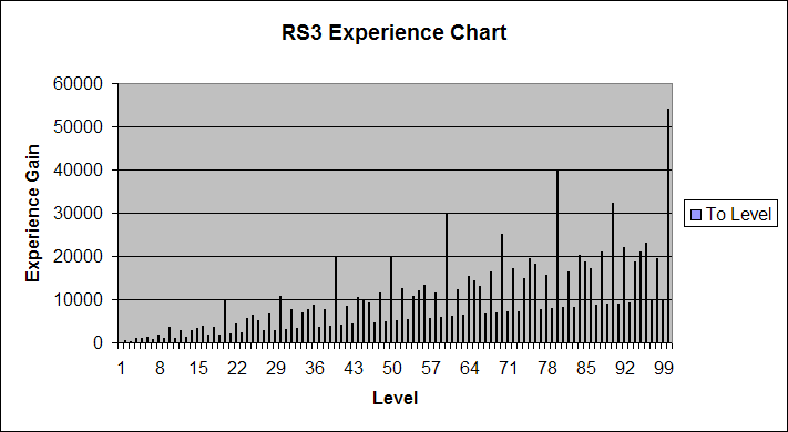 Glyphscape/Experience | RuneScape Fan Fiction Wiki | FANDOM powered by ...