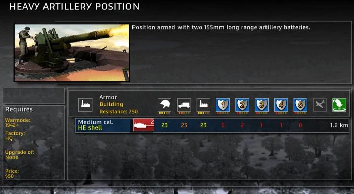 Heavy artillery position | R.U.S.E. Wiki | Fandom