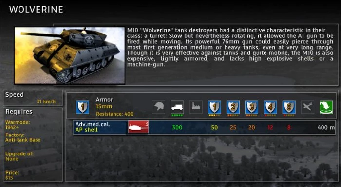 Wolverine | R.U.S.E. Wiki | FANDOM powered by Wikia