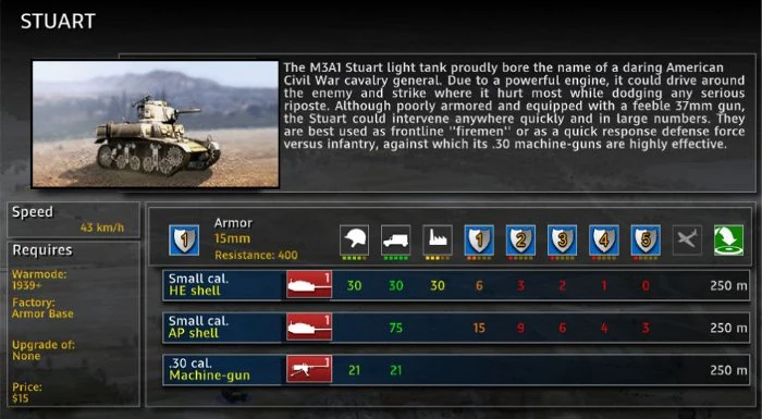 Stuart | R.U.S.E. Wiki | Fandom