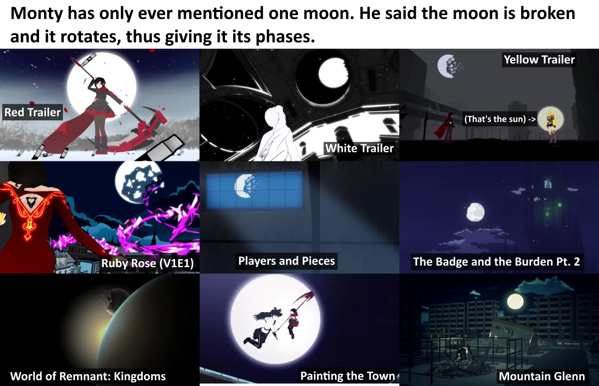 Infinite Time Loops, RWBY Loops | Page 676 | SpaceBattles Forums