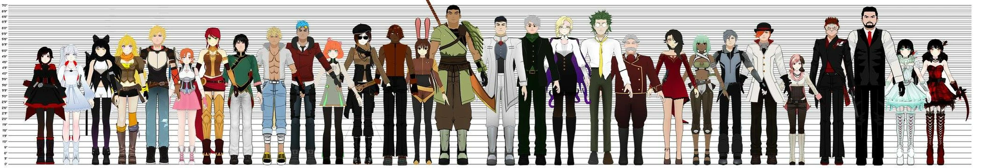 Image - Rwby height chart full.png | RWBY Wiki | FANDOM powered by Wikia