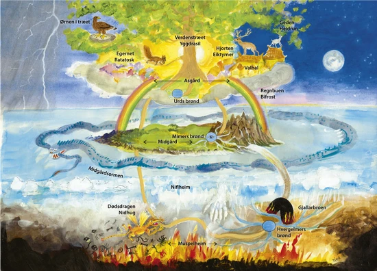 Skabelsen (Nordisk mytologi) | Sagn og Eventyr Wikia | FANDOM powered by Wikia