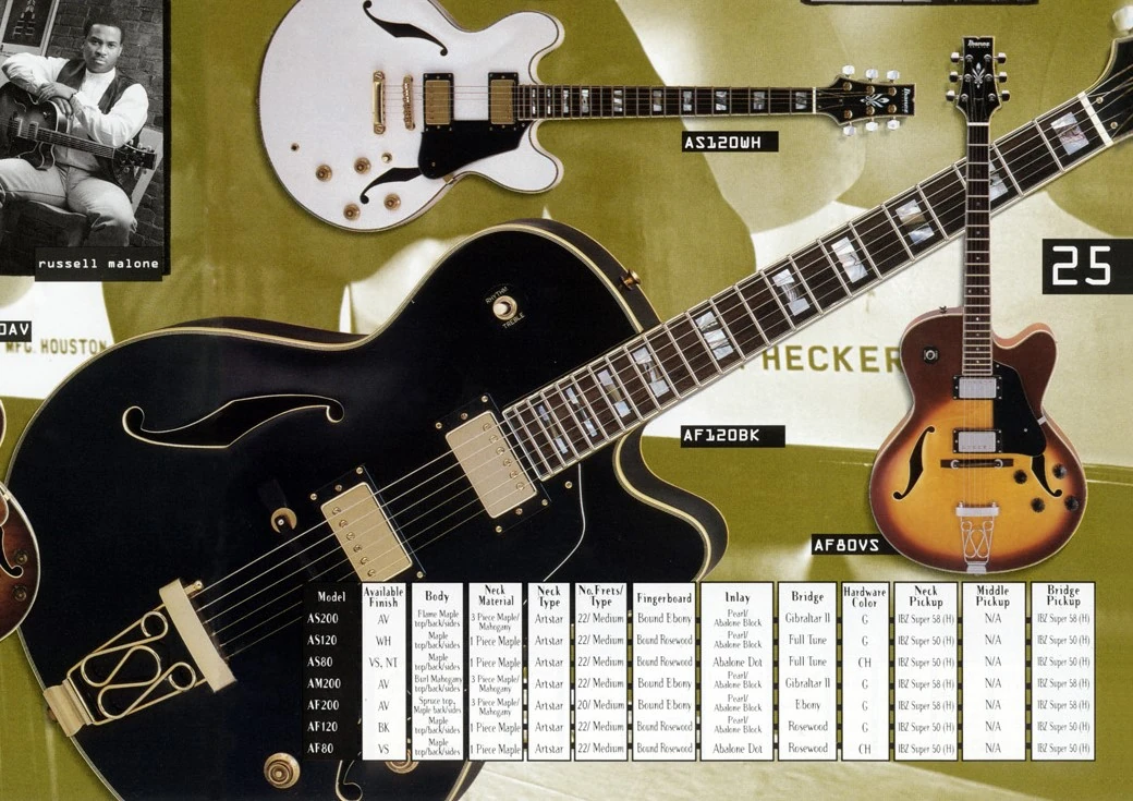 Dating samick guitar by serial - lasopaduo