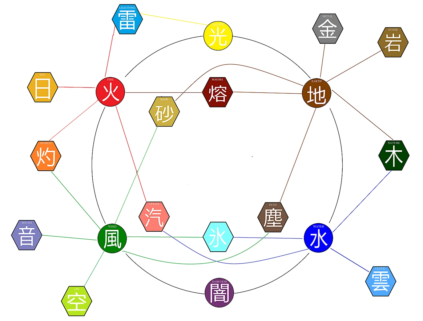 Elemental Bending | Sword Art Online Fanon Wiki | FANDOM powered by Wikia