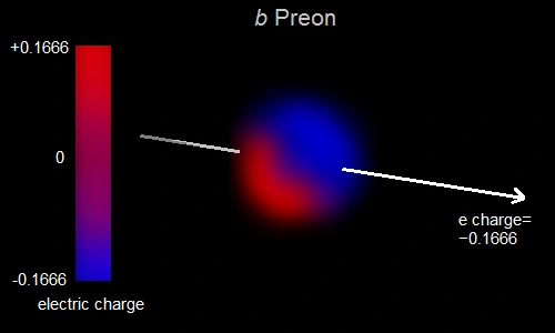 Preon | Scale of the Universe Wiki | Fandom