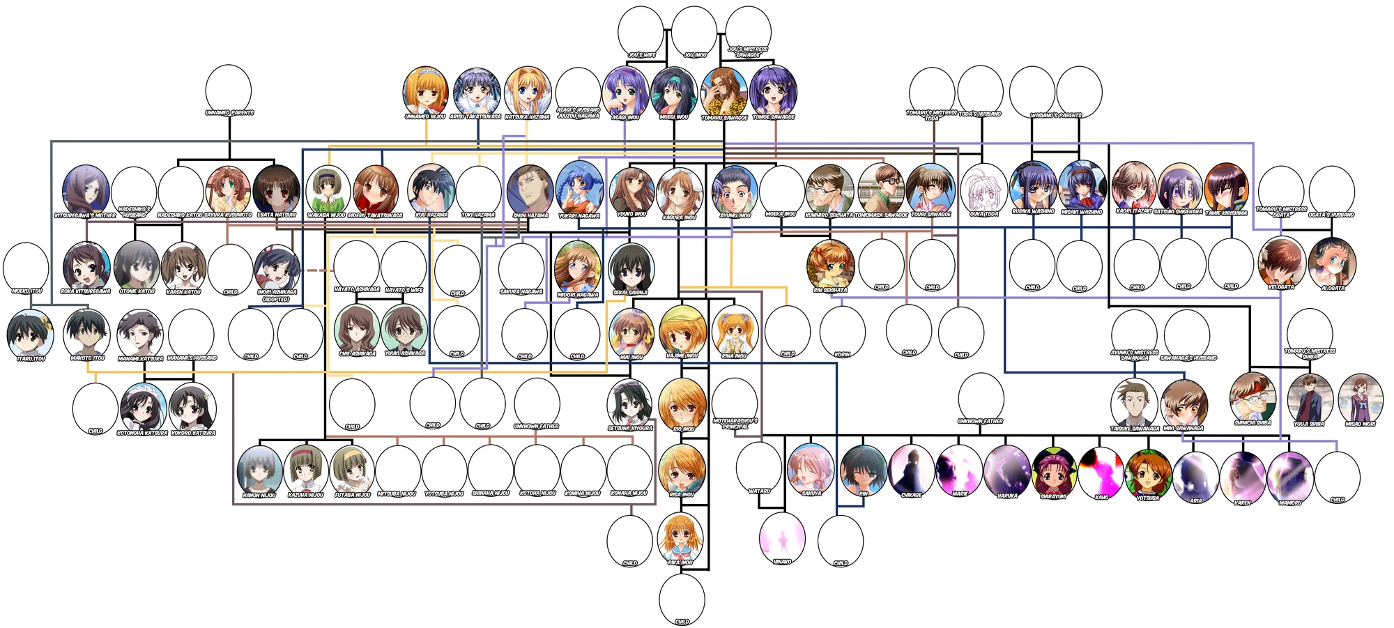 Image - 0verflow Family Tree up to Shiny Days.jpg | School Days Wiki ...