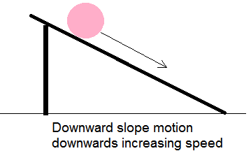 Law Of Inertia LP Phy Sci Q2 M6 (W2) | PDF | Inertia | Force