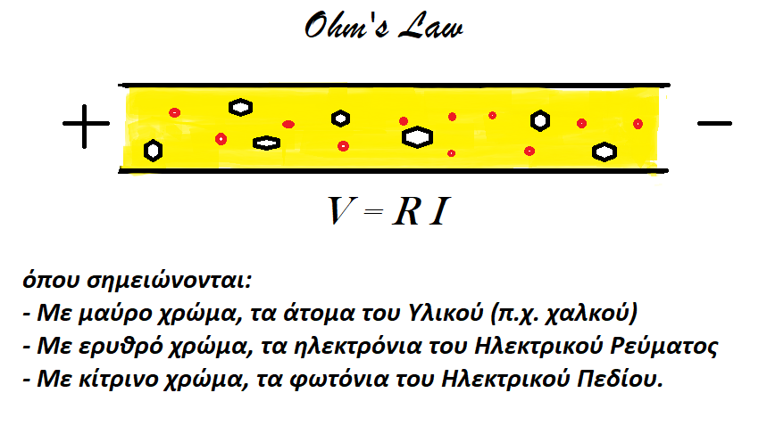 Νόμος Ohm | Science Wiki | Fandom
