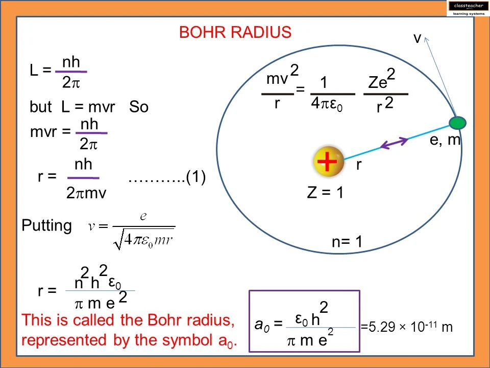 Ακτίνα Bohr | Science Wiki | Fandom