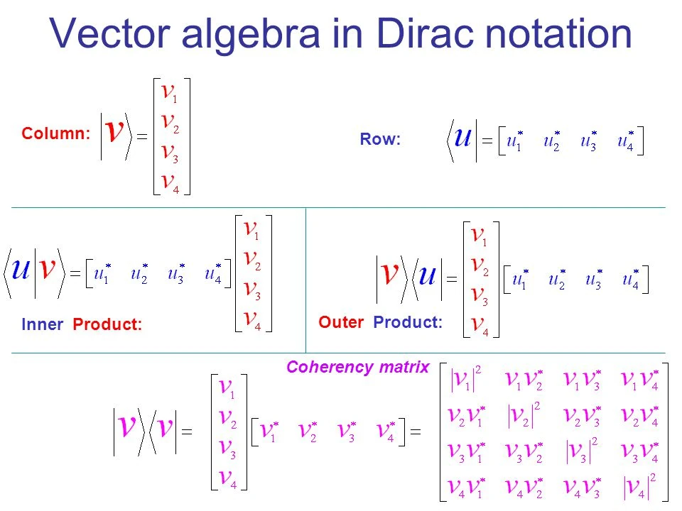 Λογισμός Dirac | Science Wiki | Fandom