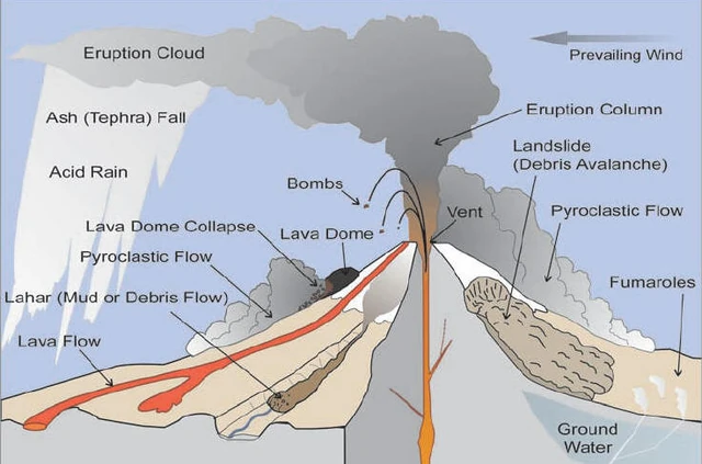 Image - Volcano Theory.jpg | Open Science Wiki | FANDOM powered by Wikia