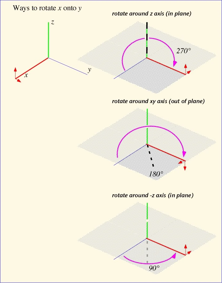 Image - Quaternion-02-goog.jpg | Science Wiki | FANDOM powered by Wikia