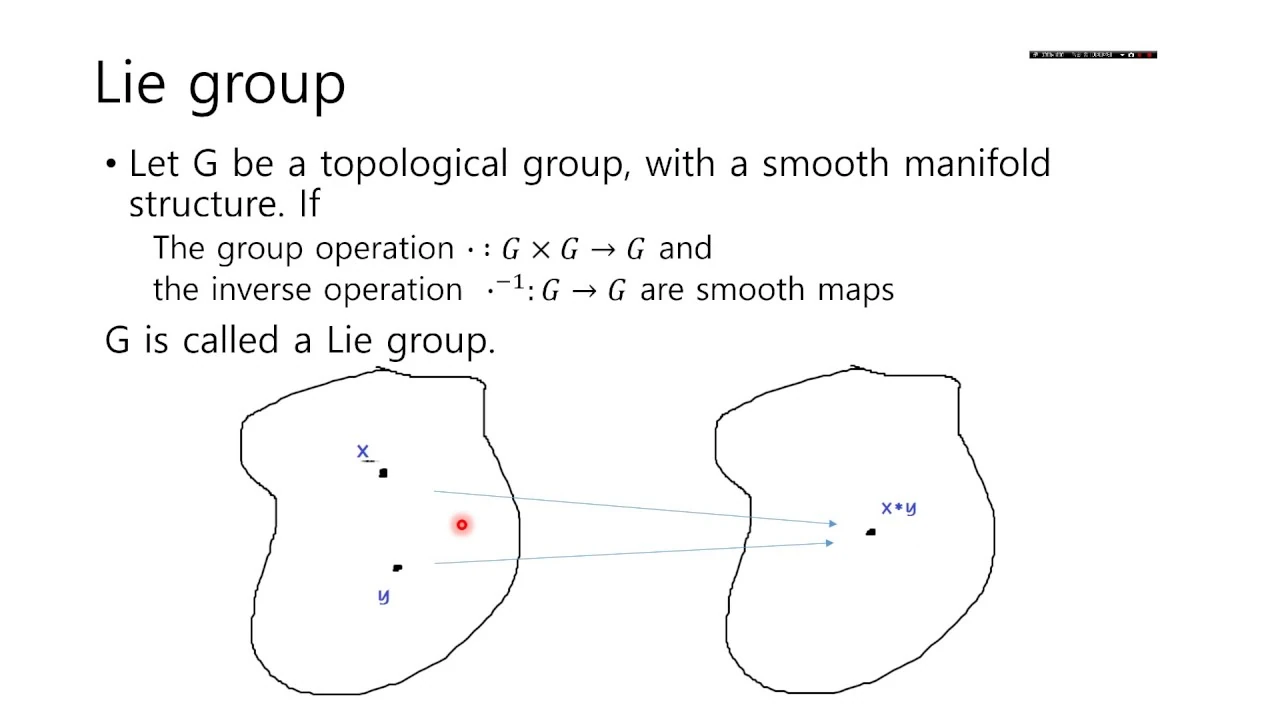 Ομάδα Lie | Science Wiki | Fandom
