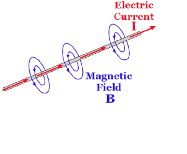 Φαινόμενο Oersted | Science Wiki | Fandom